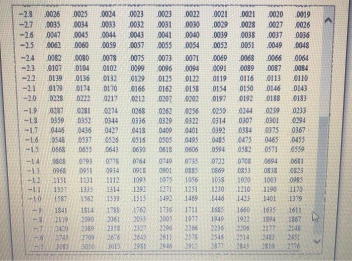 Solved Use the standard normal table to find the specified | Chegg.com