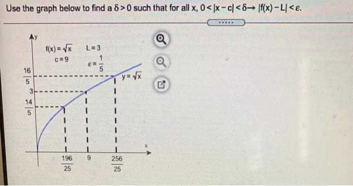 Solved Use the graph below to find a 8 >0 such that for all | Chegg.com