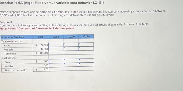 Solved Exercise 11-6A (Algo) Fixed versus variable cost | Chegg.com