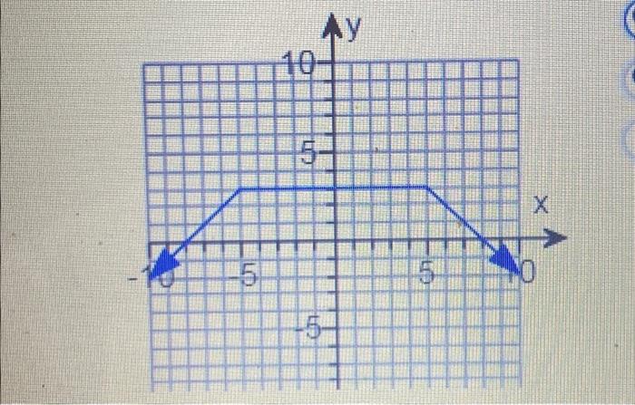 Solved find the domain and range. | Chegg.com
