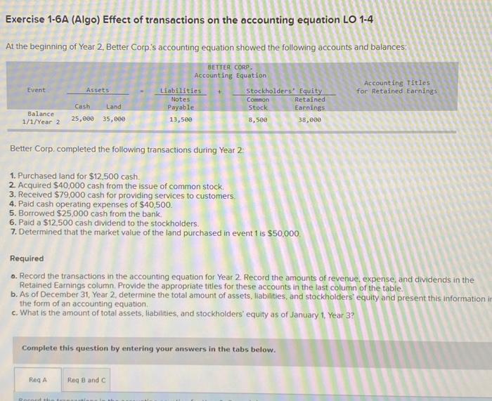 Solved Exercise 1.6A (Algo) Effect of transactions on the | Chegg.com