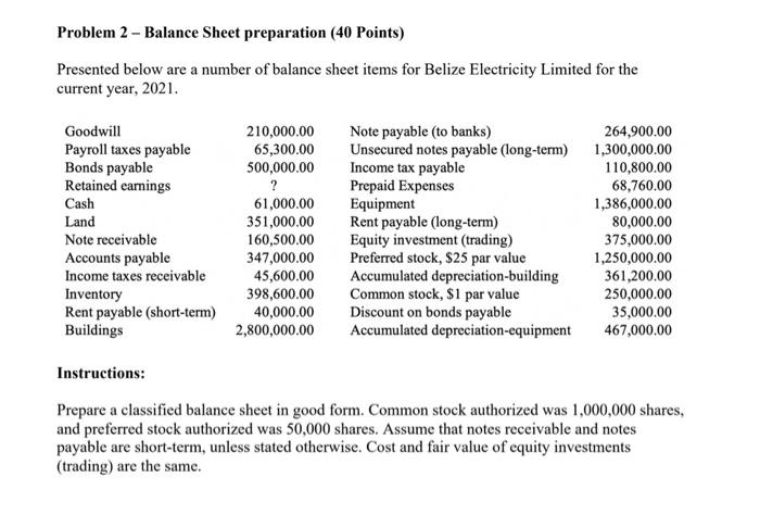 Solved Problem 2 - Balance Sheet preparation (40 Points) | Chegg.com