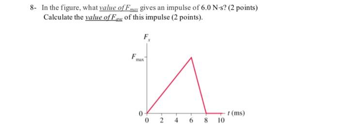 Solved 8- In the figure, what value of Emax gives an impulse | Chegg.com