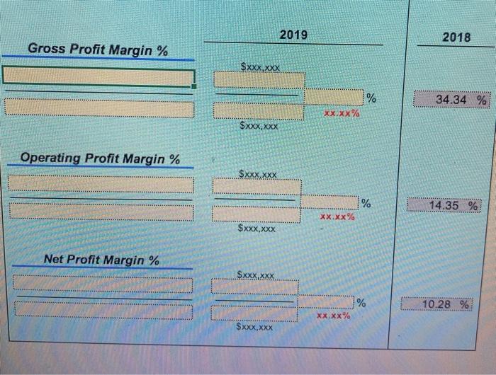 Solved DuPont Analysis 2019 2018 (Profitability) Net Profit | Chegg.com