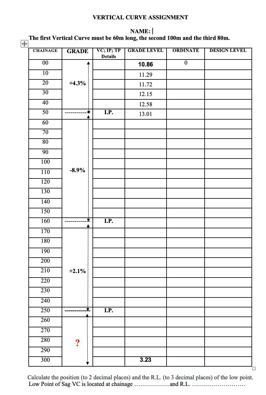 Solved Please fill out correctly thanks!! VERTICAL CURVE | Chegg.com Solved Please fill out correctly thanks!! VERTICAL CURVE | Chegg.com