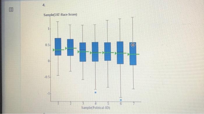 Solved 1. What is the explanatory variable, and what is the | Chegg.com