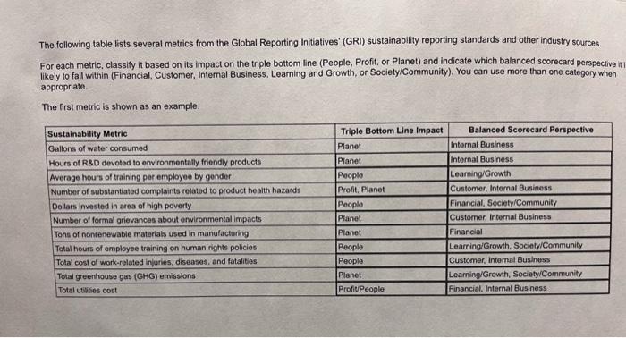 Solved The following table lists several metrics from the | Chegg.com