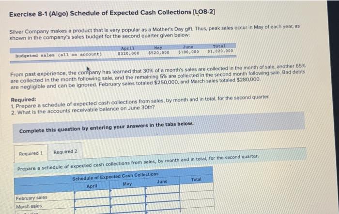 Solved Exercise 8-1 (Algo) Schedule of Expected Cash | Chegg.com