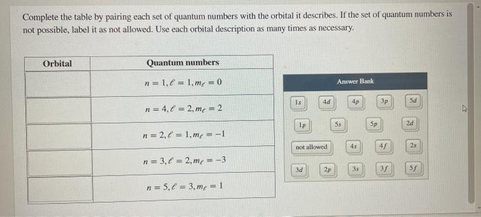 Solved Complete the table by pairing each set of quantum | Chegg.com