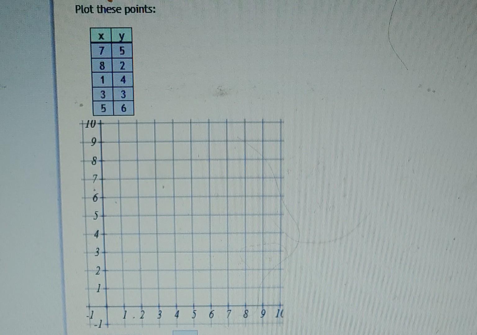 Solved Plot these points: | Chegg.com