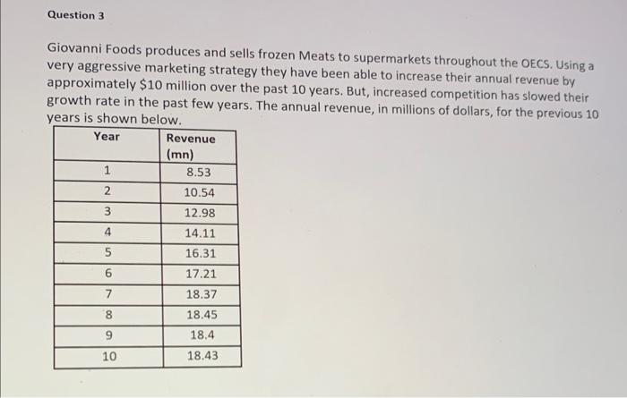 Solved Giovanni Foods produces and sells frozen Meats to | Chegg.com