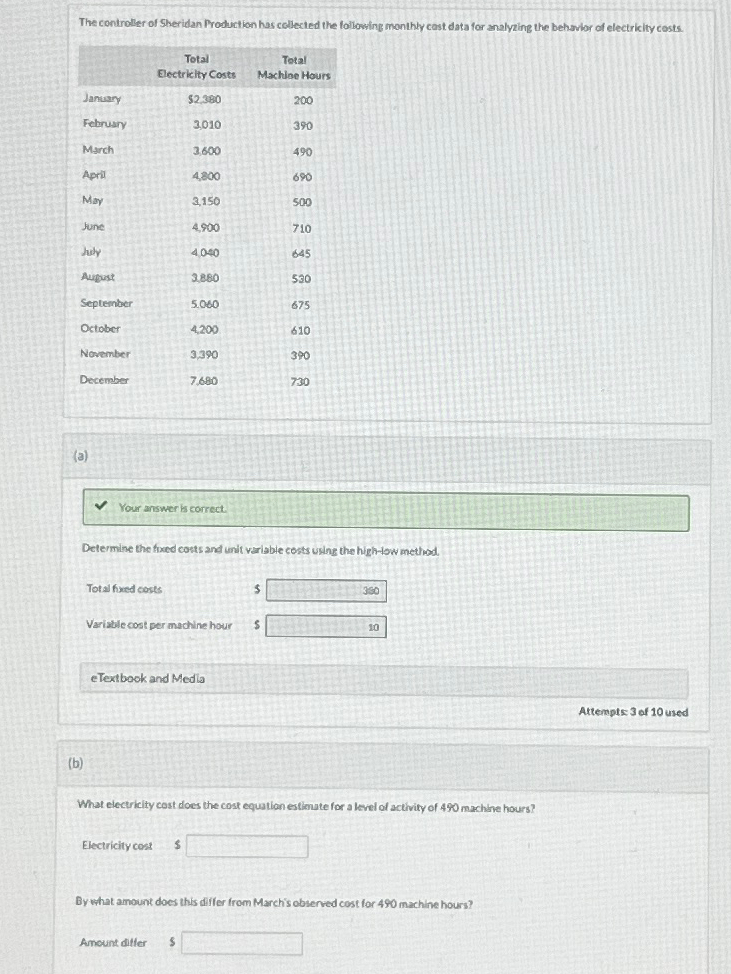 Solved The controller of Sheridan Production has collected | Chegg.com