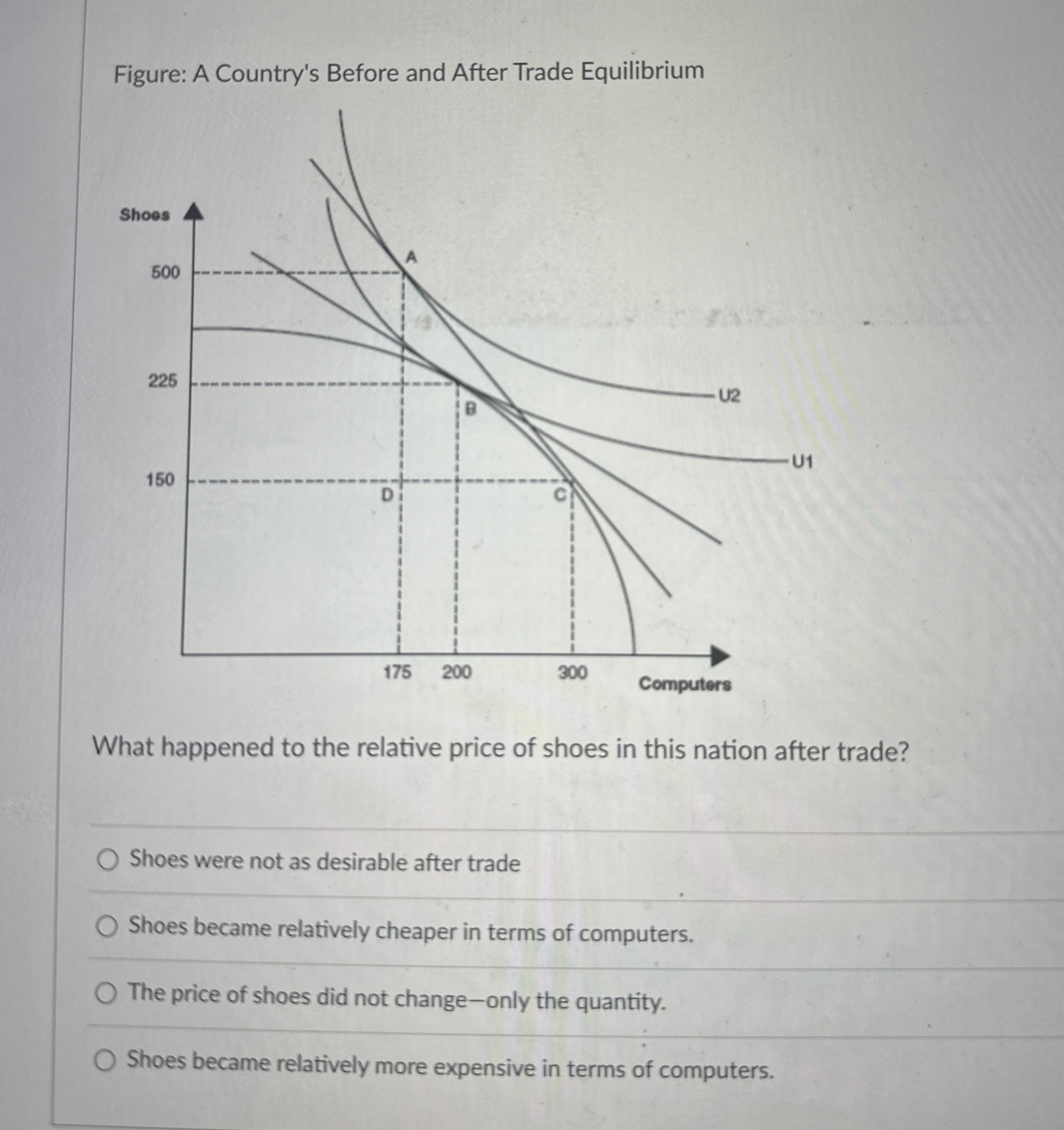 Solved Figure: A Country's Before and After Trade | Chegg.com