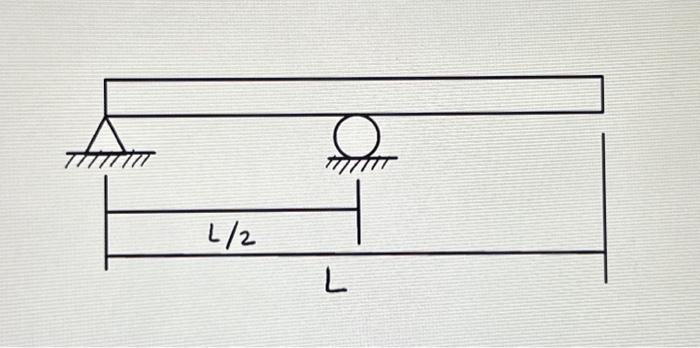 Solved find the stiffness equation for a springboard that is | Chegg.com
