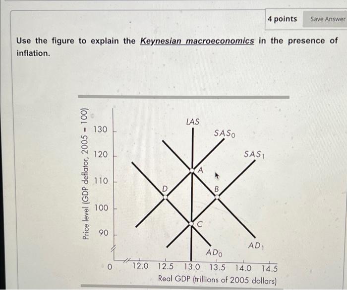 Solved Use the figure to explain the Keynesian | Chegg.com