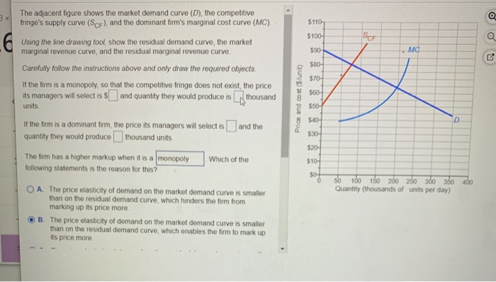 The adjacent figure shows the market demand curve | Chegg.com