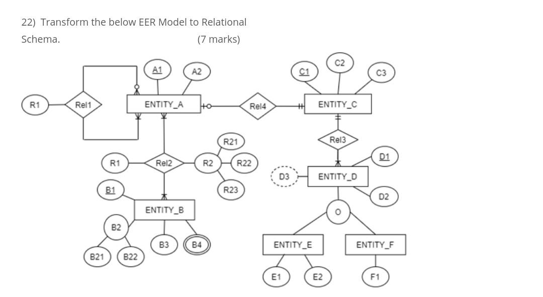 Solved 22) Transform the below EER Model to Relational | Chegg.com