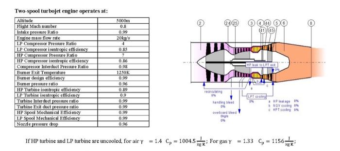 24 25 Two-spool turbojet engine operates at: Altitude | Chegg.com