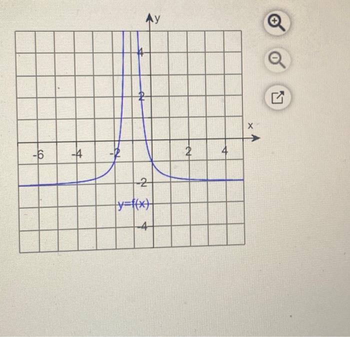 Solved Decide From The Graph Whether A Limit Exists If A
