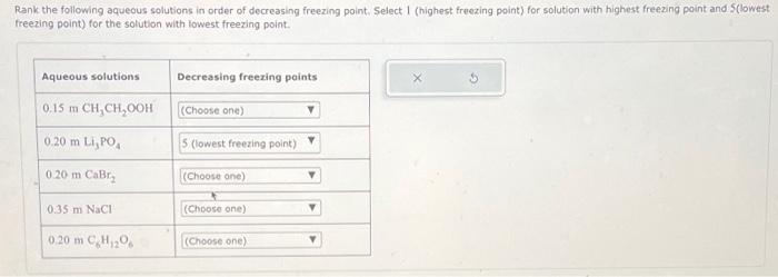Solved Rank the following aqueous solutions in order of | Chegg.com