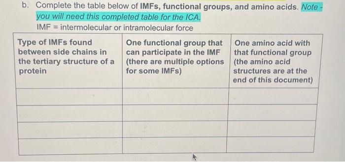 Solved b. Complete the table below of IMFs, functional | Chegg.com