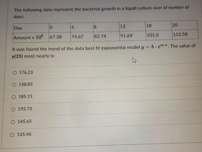 Solved The following data represent the bacterial growth in | Chegg.com
