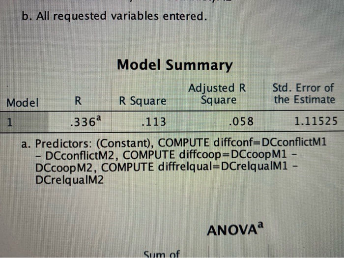 Solved An SPSS regression analysis was carried out. | Chegg.com