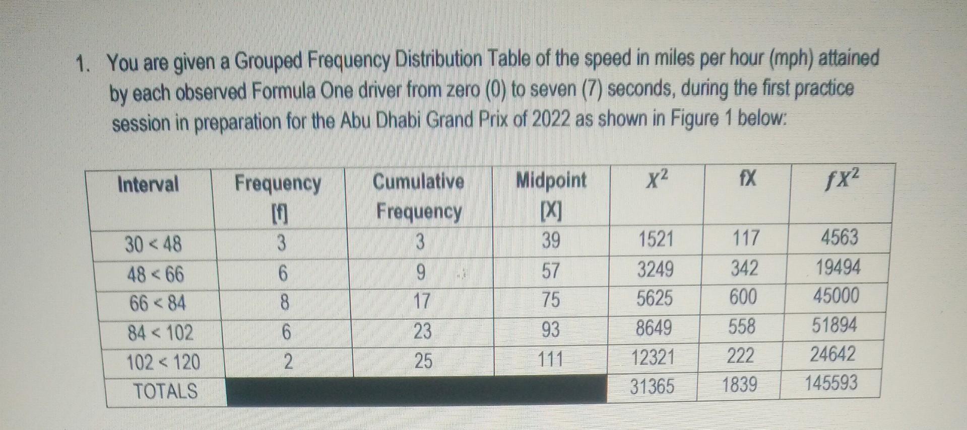 You are given a Grouped Frequency Distribution Table | Chegg.com