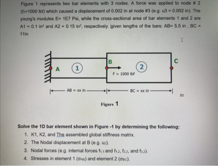 Solved Figure 1 represents two bar elements with 3 nodes. A | Chegg.com