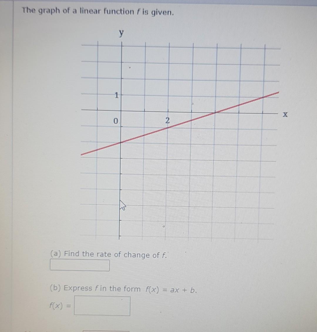 Solved The graph of a linear function f is given. (a) Find | Chegg.com