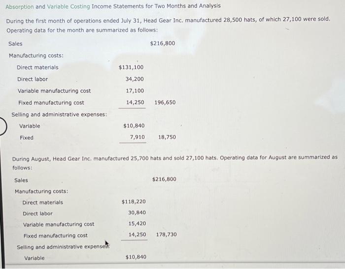 Solved Absorption and Variable Costing Income Statements for | Chegg.com