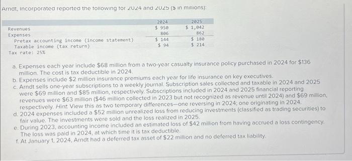 Solved Required information Problem 16-8 (Algo) Multiple | Chegg.com