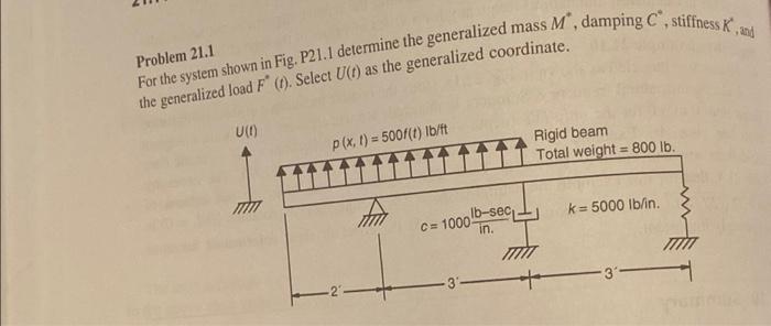 Solved Problem 21.1 For the system shown in Fig. 221.1 | Chegg.com