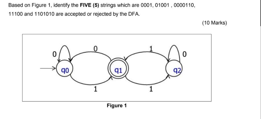 Solved Based on Figure 1, identify the FIVE (5) strings | Chegg.com