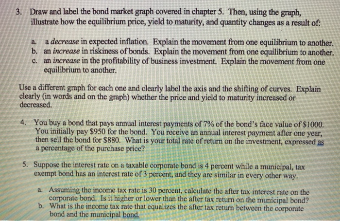 3. Draw and label the bond market graph covered in | Chegg.com