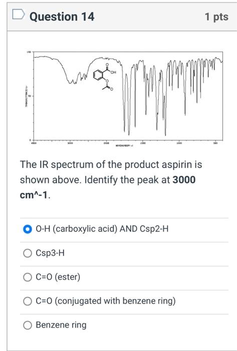 Solved Question 14 1 pts The IR spectrum of the product | Chegg.com