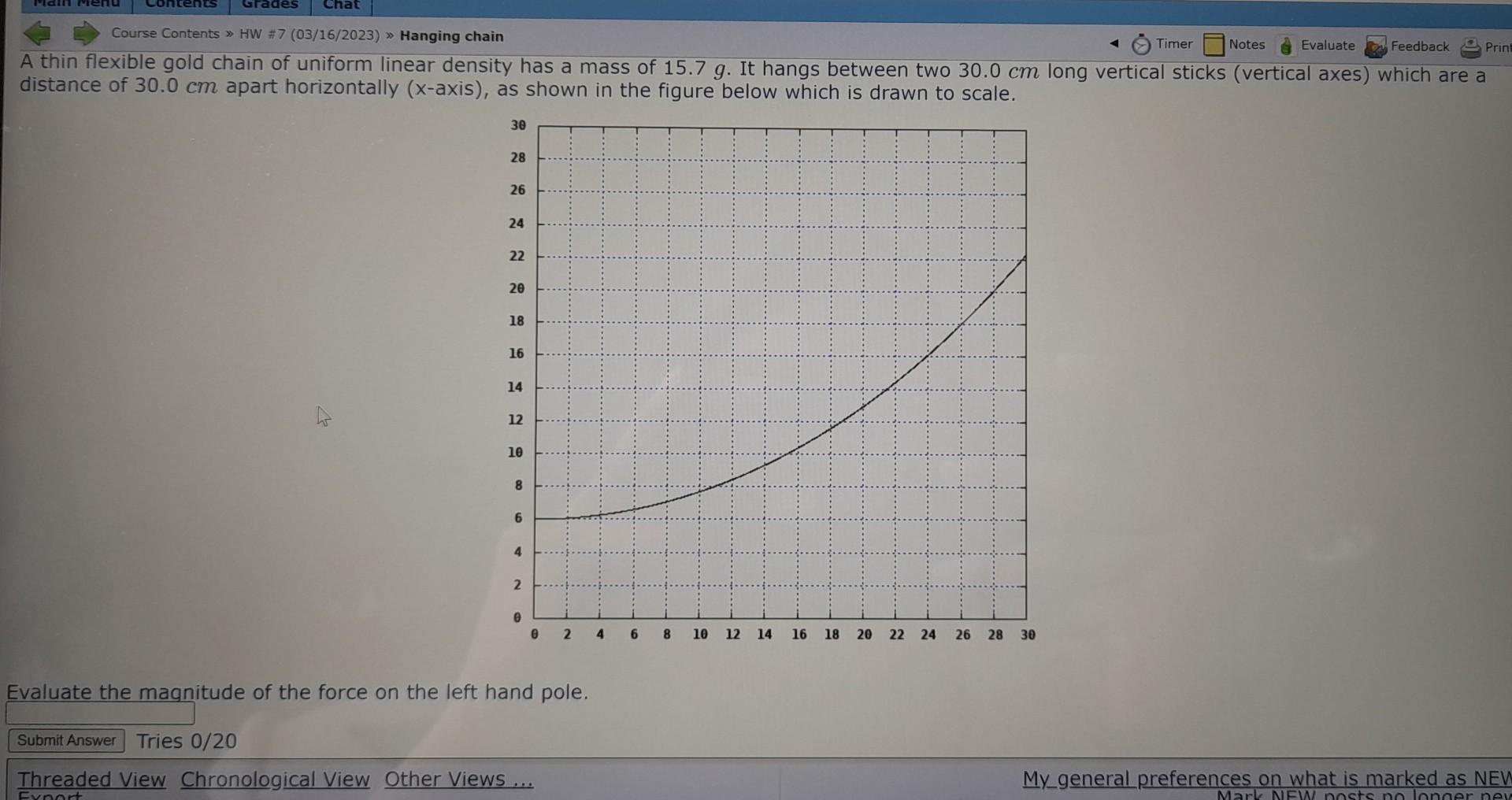 Solved Fvaluate the mannitude of the force on the left hand | Chegg.com