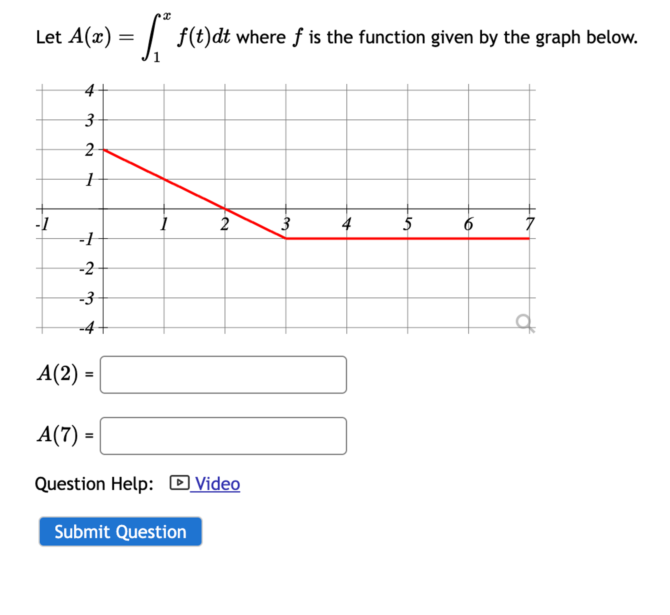 Solved Let A(x)=∫1xf(t)dt ﻿where f ﻿is the function given by | Chegg.com