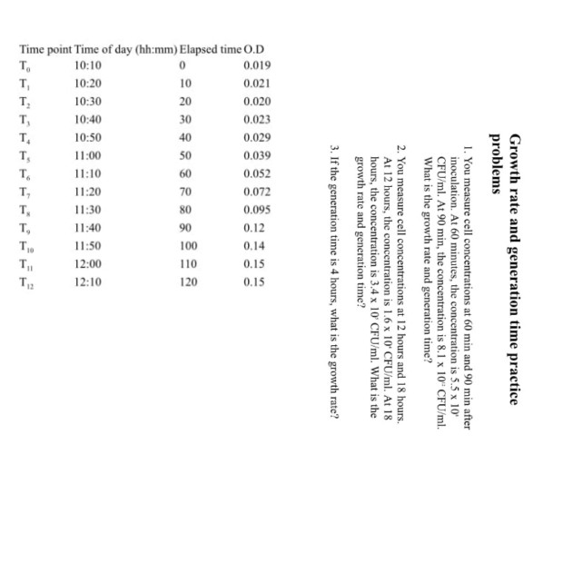 Solved Growth rate and generation time practice problems 1. | Chegg.com