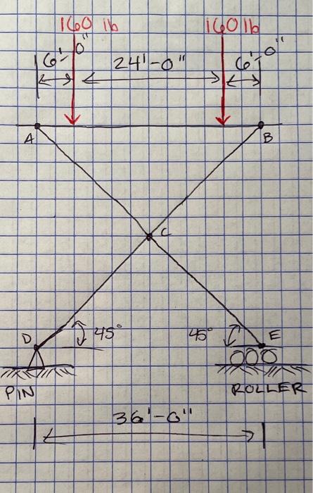 Solved calculate the pin reactions at each of the pins in | Chegg.com