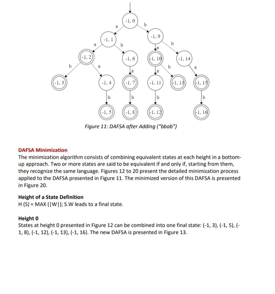 Solved Exercise 2: Deterministic Acyclic Finite State | Chegg.com