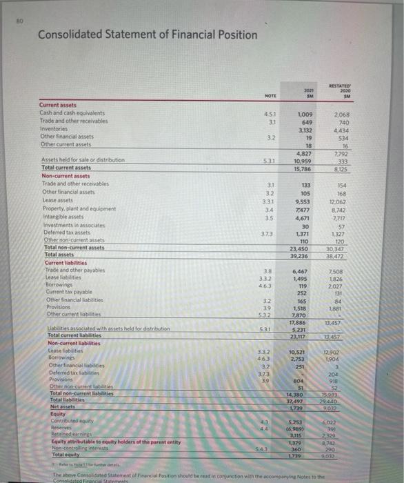 Solved hey Chegg can you guys do me (Woolworths 2021 | Chegg.com