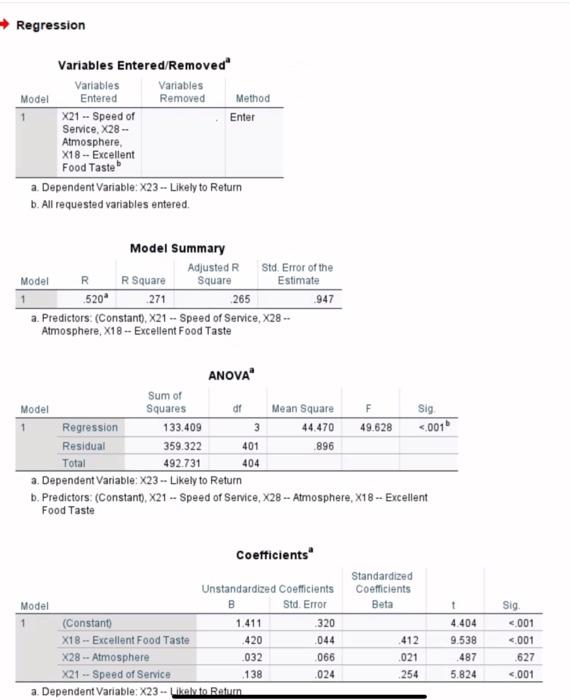 Solved Regression Variables Entered/Removed a a. Dependent | Chegg.com