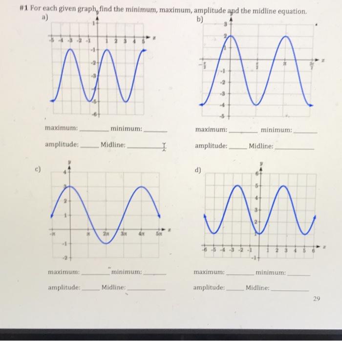 Solved 1 For Each Given Graph Find The Minimum Maximum
