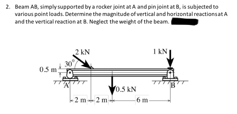 Solved Beam AB, ﻿simply supported by a rocker joint at A and | Chegg.com