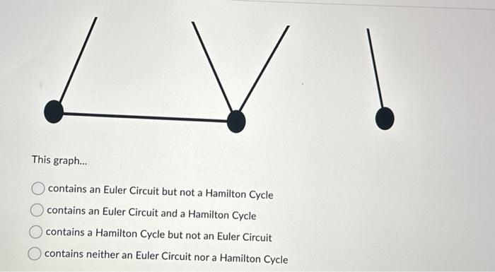 Solved Consider the following graph: This graph... contains | Chegg.com