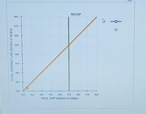 Solved 7. Deriving and exploring the total expenditures | Chegg.com