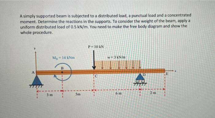 Solved A simply supported beam is subjected to a distributed | Chegg.com