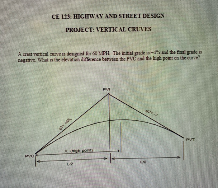 Solved CE 123: HIGHWAY AND STREET DESIGN PROJECT: VERTICAL | Chegg.com
