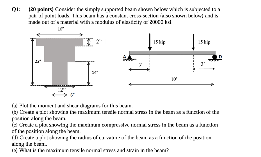 Solved Q1: (20 ﻿points) ﻿Consider the simply supported beam | Chegg.com